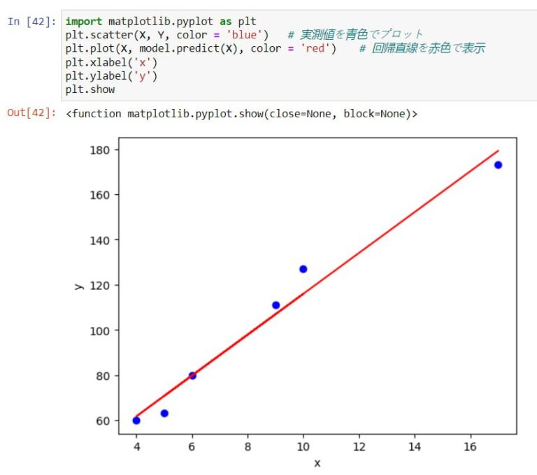 Pythonを使って単回帰分析における最小二乗法を4つの方法で解いてみた ロジギーク 5906