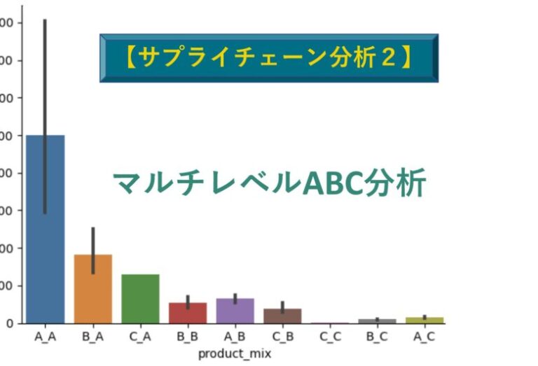 【SCM分析2】PythonのマルチレベルABC分析で出荷傾向を分類する | ロジギーク