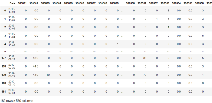 【SCM分析3】Pythonで出荷データから周期変動と長期トレンドを分離する | 物流業界の歩き方