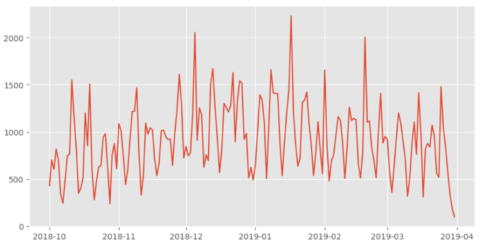 【SCM分析3】Pythonで出荷データから周期変動と長期トレンドを分離する | ロジギーク