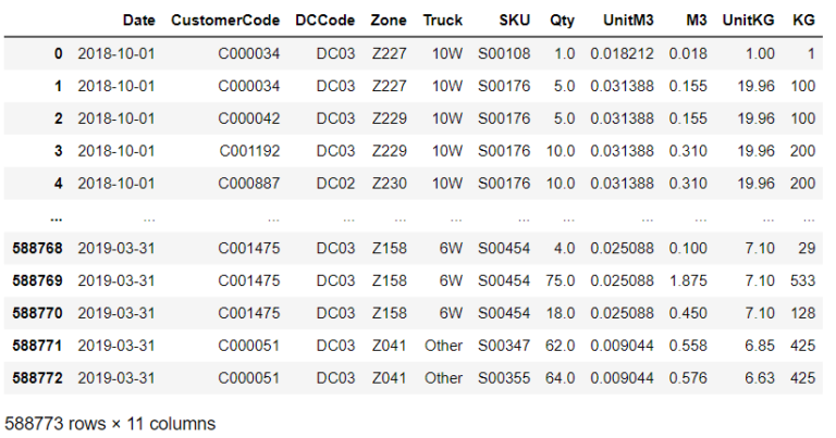 【SCM分析2】PythonのマルチレベルABC分析で出荷傾向を分類する | ロジギーク