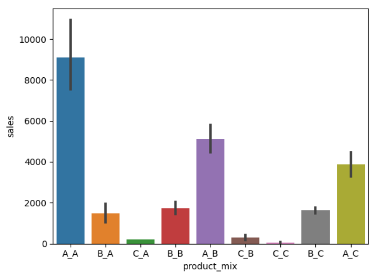 【SCM分析2】PythonのマルチレベルABC分析で出荷傾向を分類する | ロジギーク