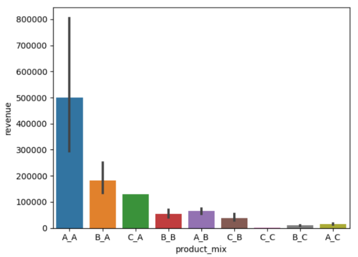 【SCM分析2】PythonのマルチレベルABC分析で出荷傾向を分類する | ロジギーク