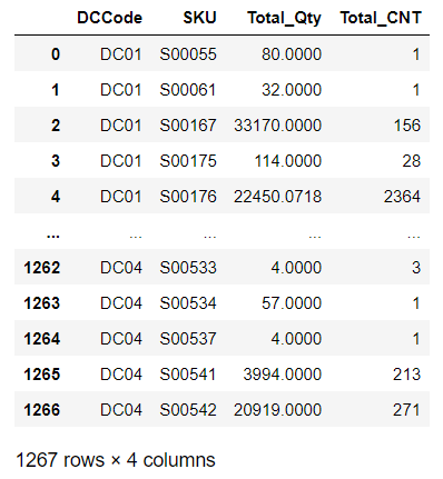 【SCM分析2】PythonのマルチレベルABC分析で出荷傾向を分類する | ロジギーク