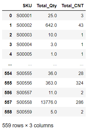 【SCM分析2】PythonのマルチレベルABC分析で出荷傾向を分類する | ロジギーク