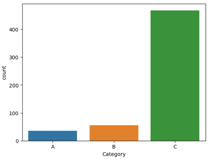 【SCM分析2】PythonのマルチレベルABC分析で出荷傾向を分類する | ロジギーク