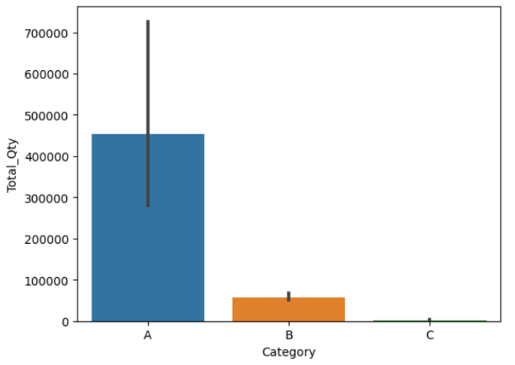 【SCM分析2】PythonのマルチレベルABC分析で出荷傾向を分類する | ロジギーク