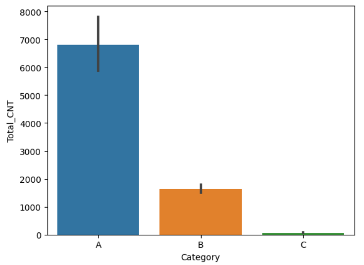 【SCM分析2】PythonのマルチレベルABC分析で出荷傾向を分類する | ロジギーク