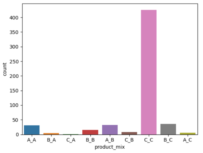 【SCM分析2】PythonのマルチレベルABC分析で出荷傾向を分類する | ロジギーク