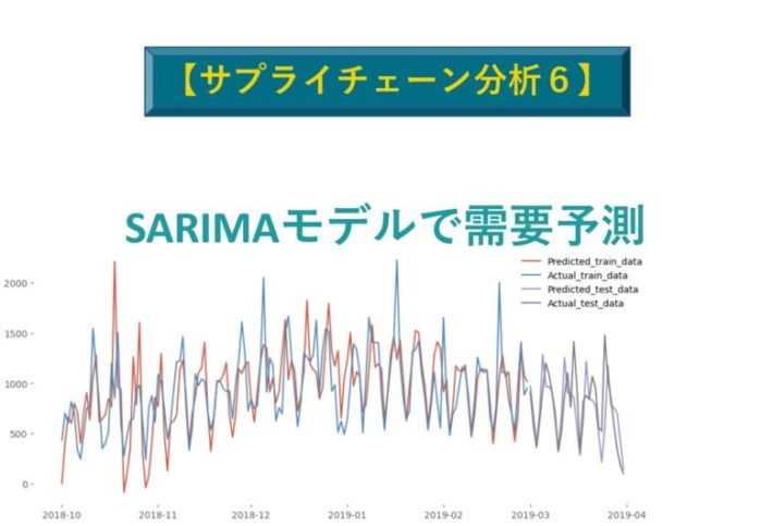 【SCM分析6】AICを指標とするSARIMAモデルの自動構築で出荷数量を需要予測 | ロジギーク