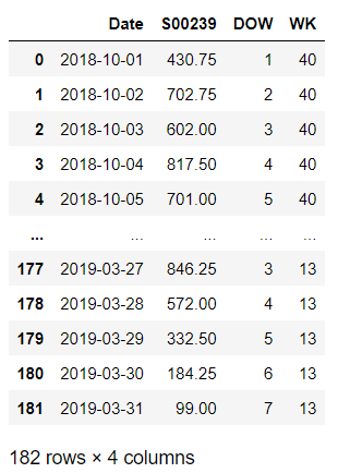 【SCM分析5】Pythonを使った重回帰分析で出荷データを需要予測してみた | ロジギーク