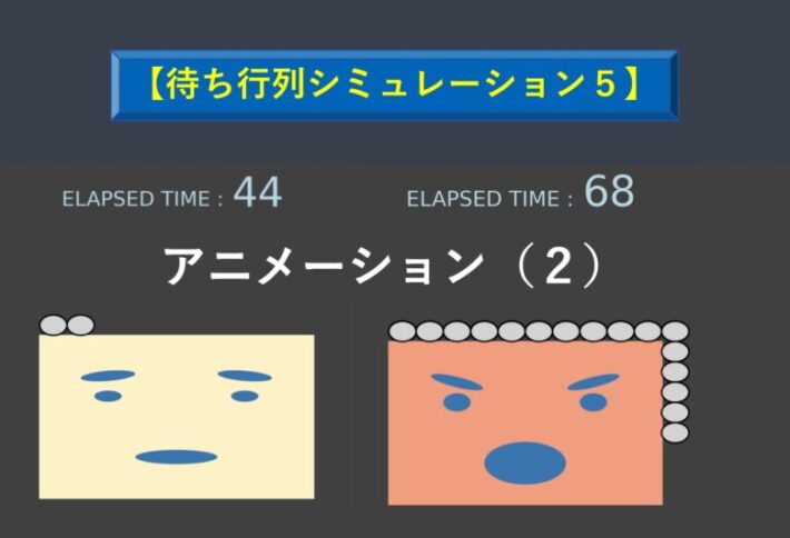 FuncAnimationを使って待ち行列の長さを人の表情でアニメーションしてみた | ロジギーク